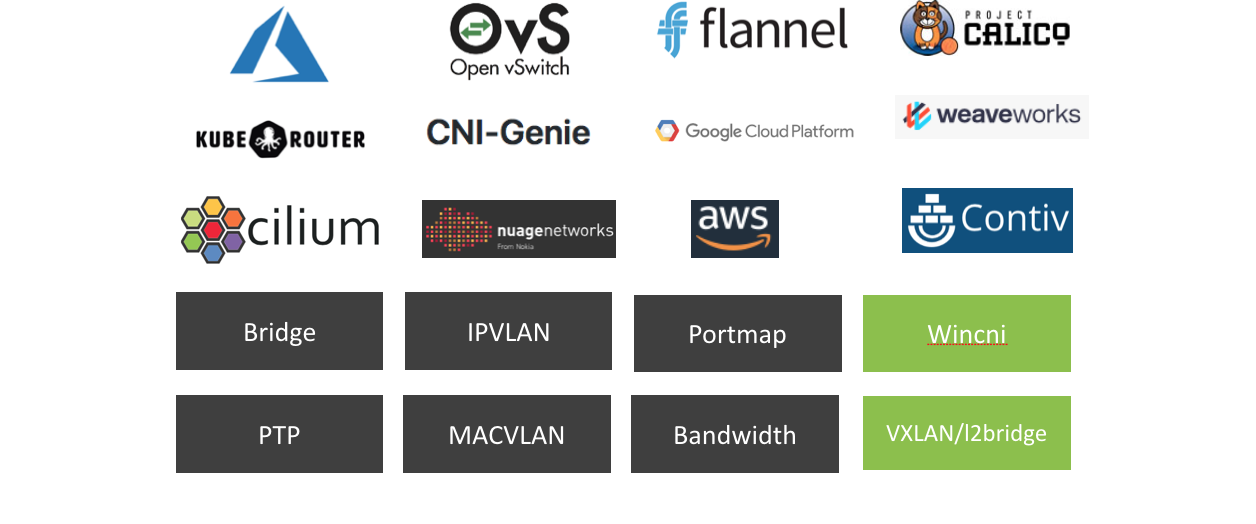 CNI · Kubernetes指南 CNI · Kubernetes指南